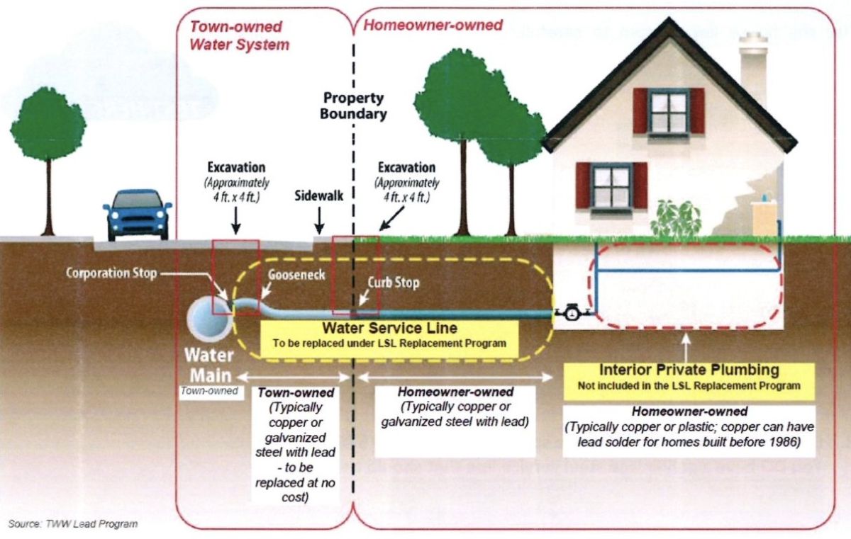 Municipal Utilities – Town of Hammonton